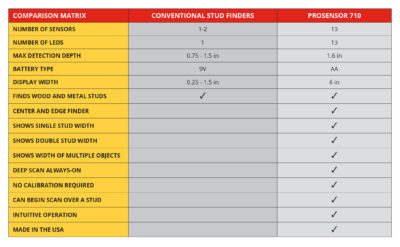 PROSENSOR 710 - Franklin Sensors