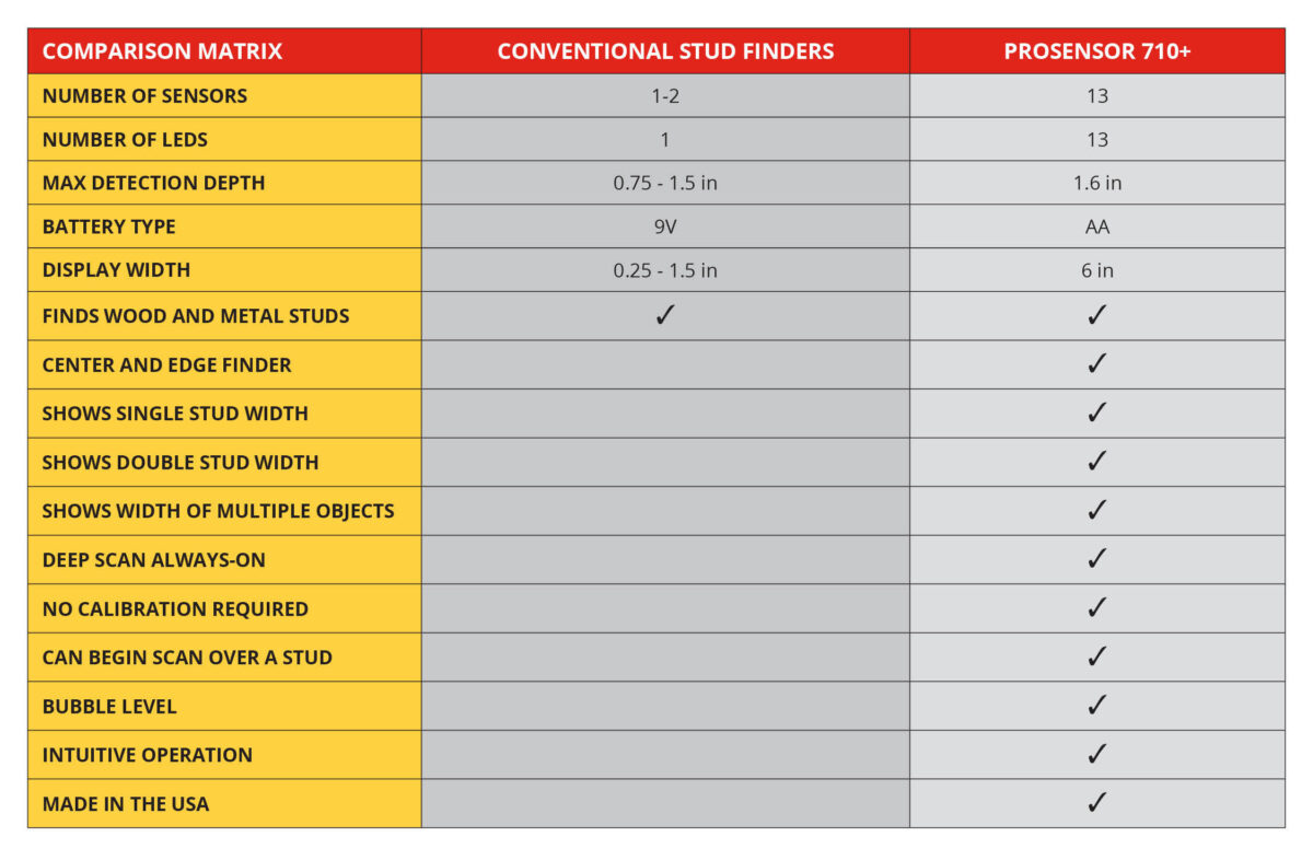 PROSENSOR 710+ - Franklin Sensors