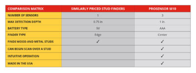 PROSENSOR M10 - Franklin Sensors