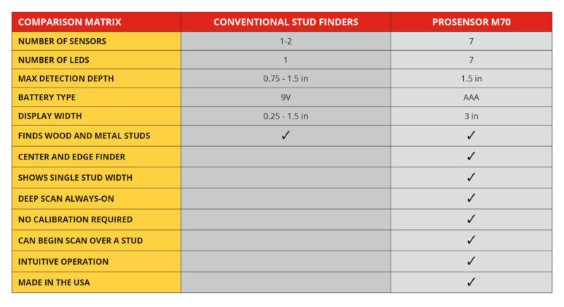 PROSENSOR M70 - Franklin Sensors