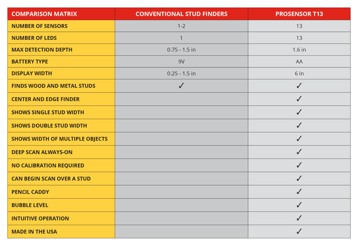 PROSENSOR T13 - Franklin Sensors