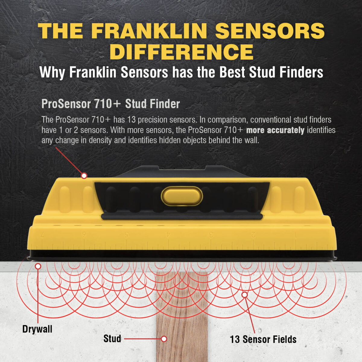PROSENSOR 710+ - Franklin Sensors