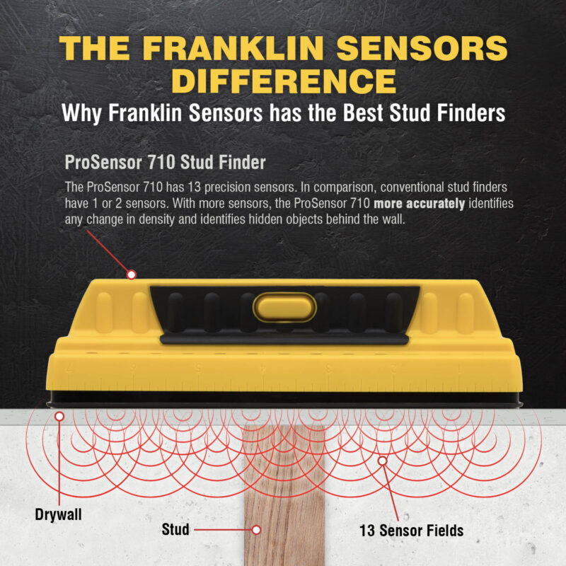 PROSENSOR 710 - Franklin Sensors