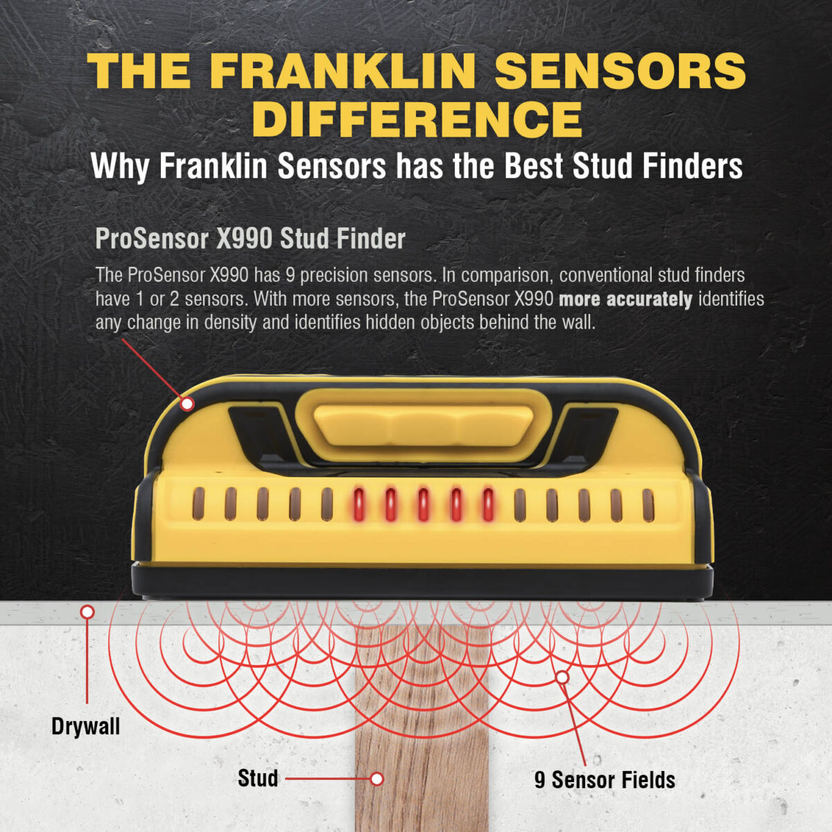PROSENSOR X990 - Franklin Sensors