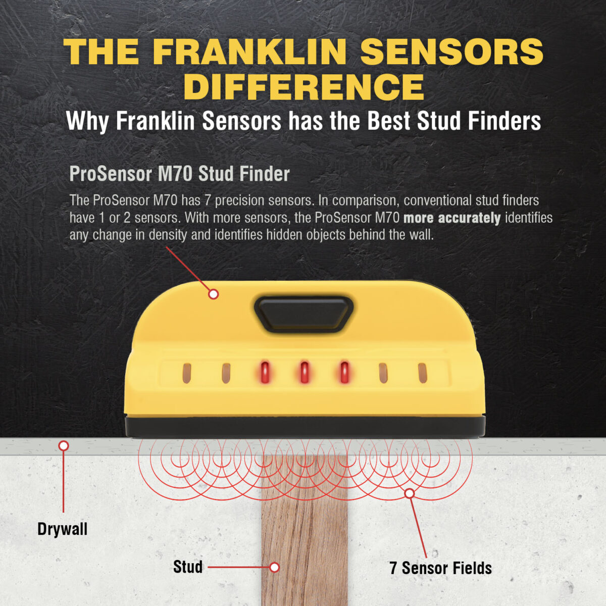 PROSENSOR M70 - Franklin Sensors