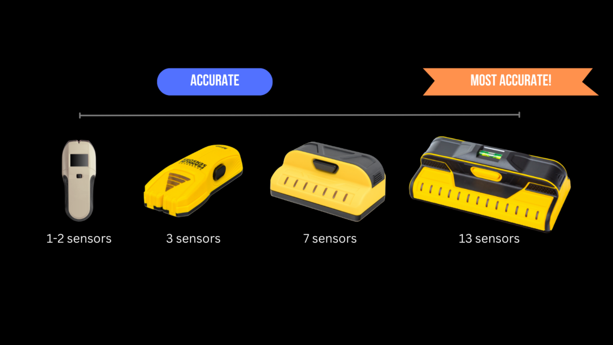 TECHNOLOGY - Franklin Sensors