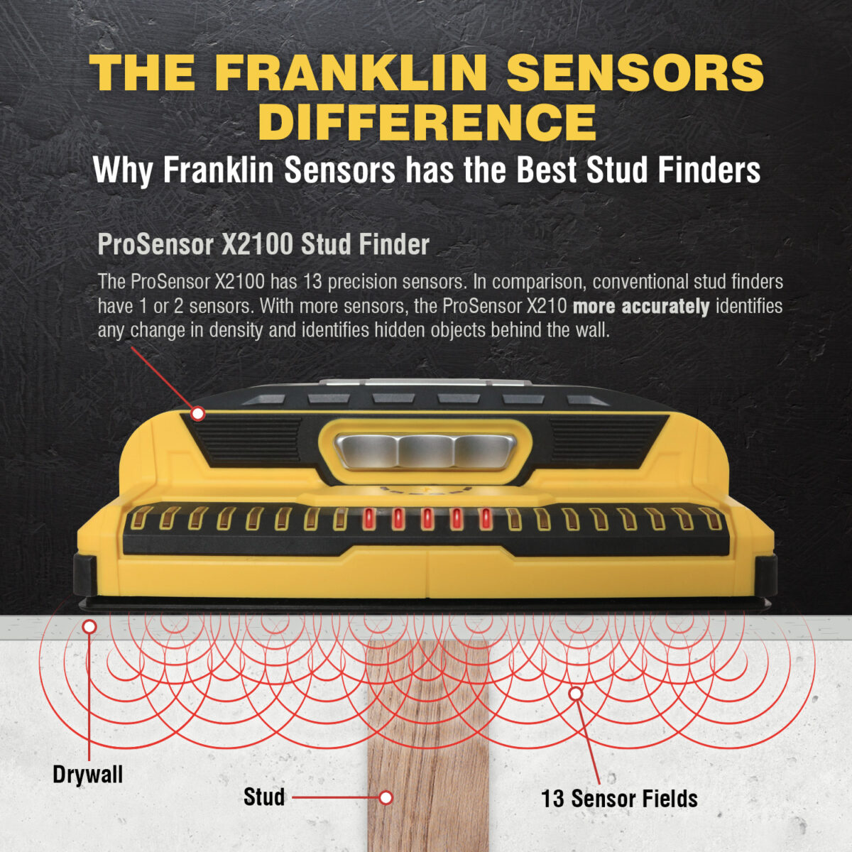 PROSENSOR X2100 - Franklin Sensors