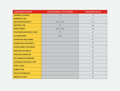 PROSENSOR X2100 - Franklin Sensors