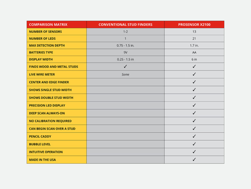 PROSENSOR X2100 - Franklin Sensors