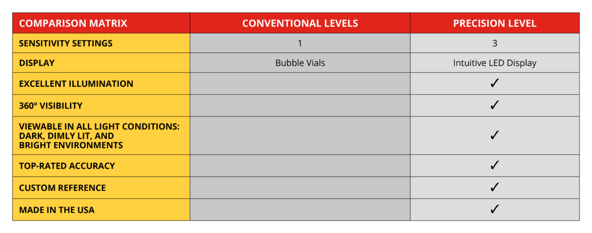 24-Inch Precision Digital Level - Franklin Sensors
