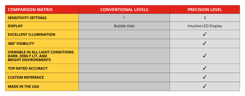 24-Inch Precision Digital Level - Franklin Sensors