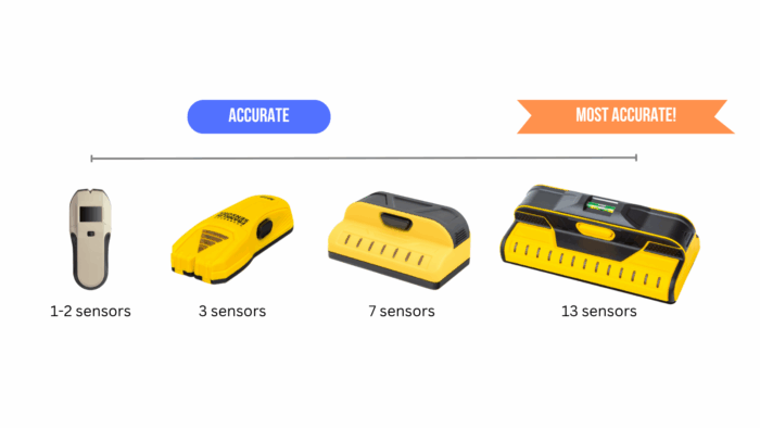WHAT’S YOUR MOST ACCURATE STUD FINDER? - Franklin Sensors
